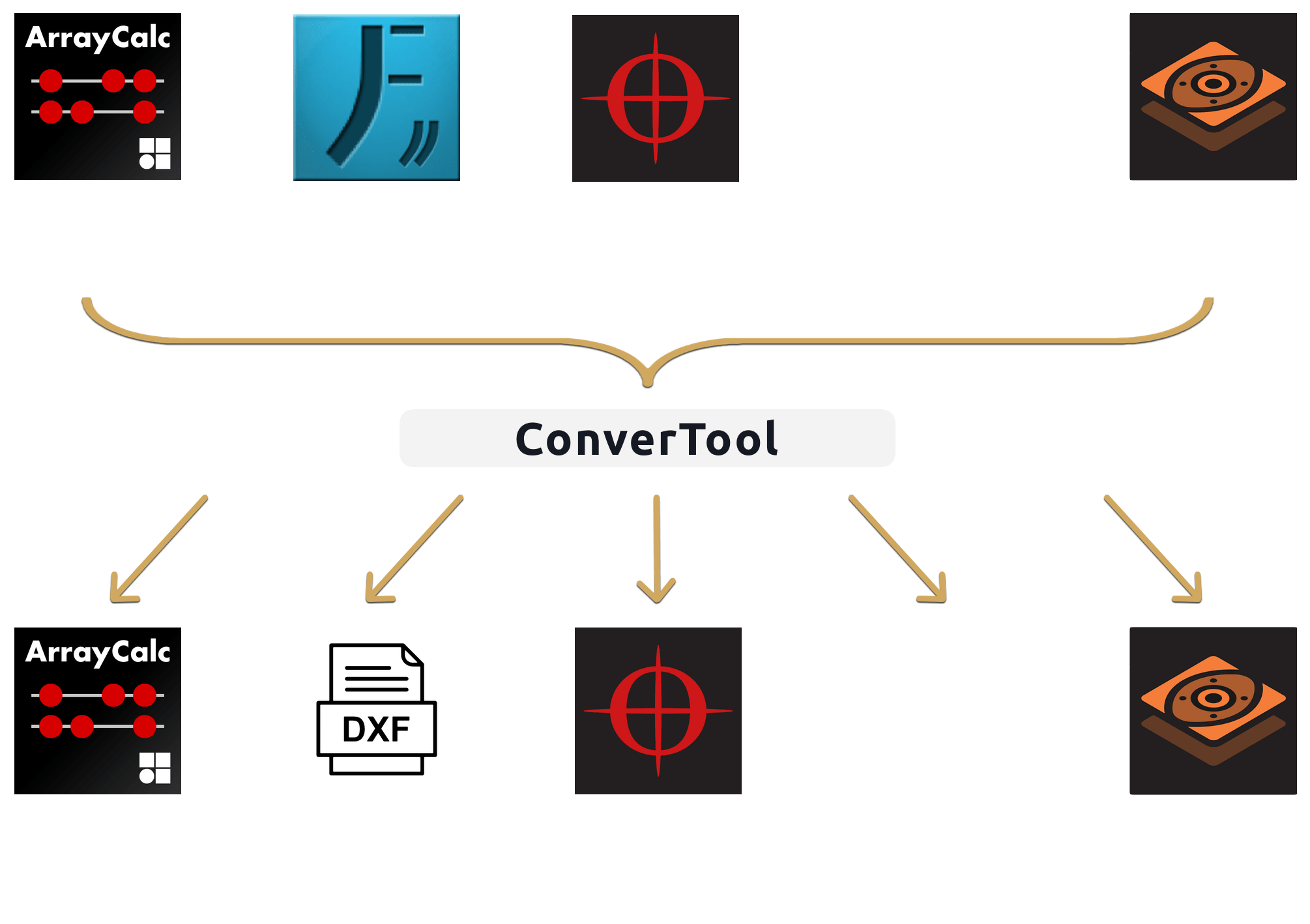 ConverTool - ArrayCalc / Soundvision / System Optimiser / Venue Synthesis Conversion